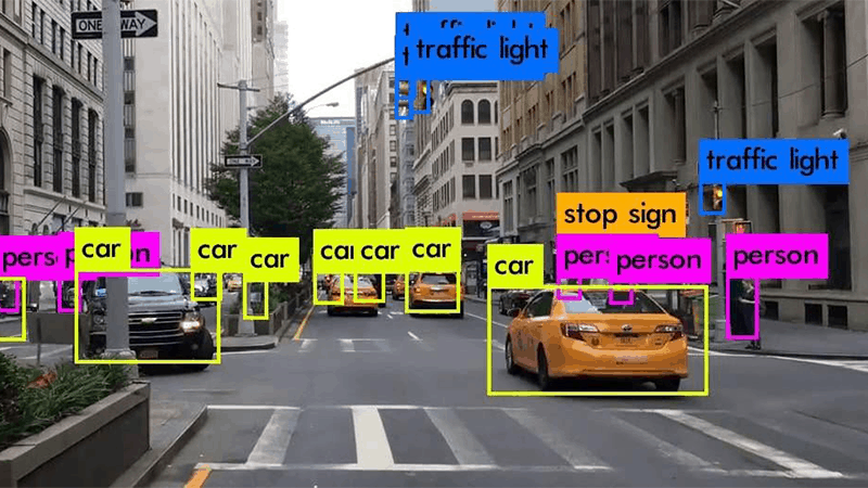 Yolo Object Detection Made You Only Look Once(YOLO) Is One, 52% OFF