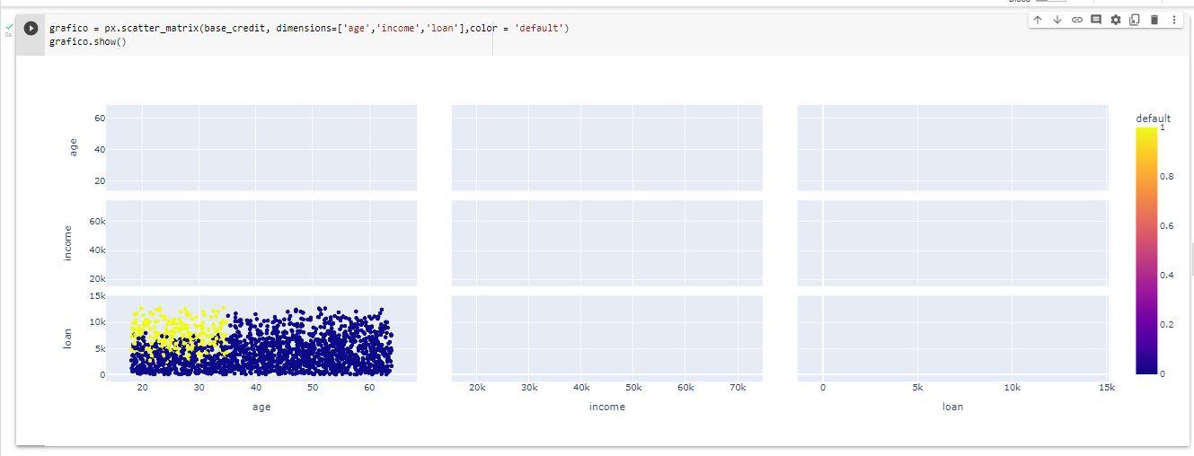 Gráficos 'px.scatter_matrix' | IA Expert Academy